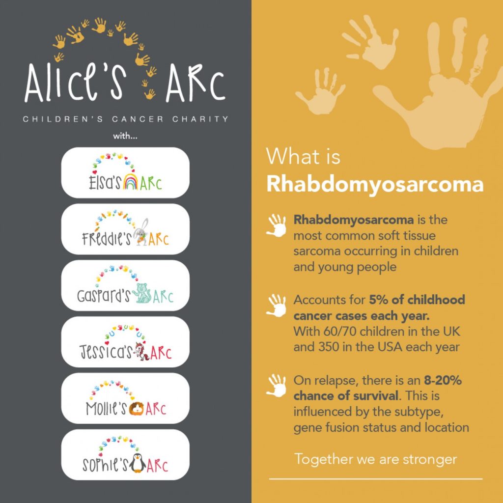 Go gold for Childhood Cancer Awareness Month (CCAM) - September 2021 ...