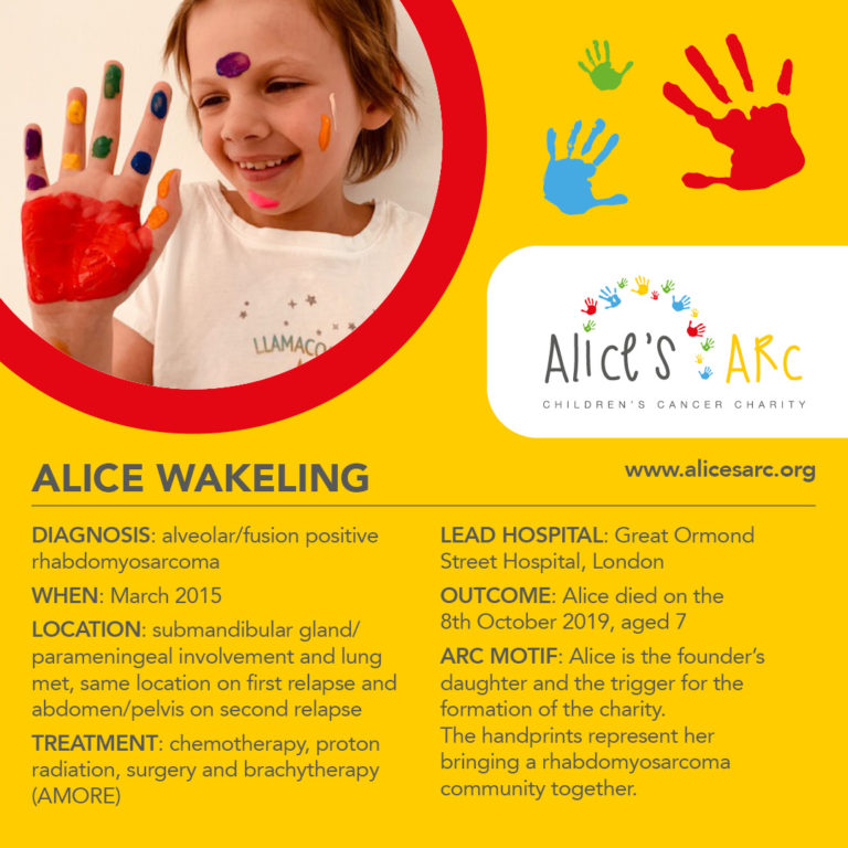 Our Alice - Alice's Arc